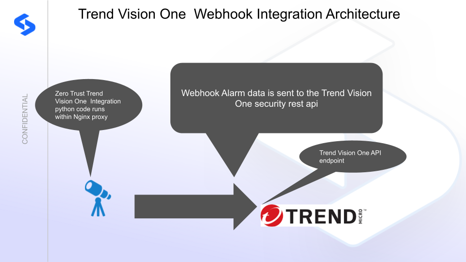 Trend Vision One XDR Integration - Cyber storage host Isolation